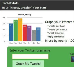 Top 10 Twitter Tracking Tools - Reshift Media