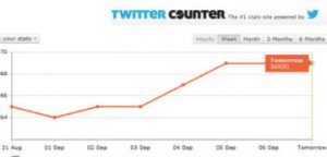 Top 10 Twitter Tracking Tools - Reshift Media