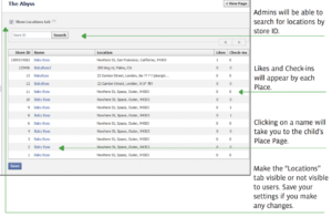 Facebook Parent-Child Framework: For Multi-Location Businesses