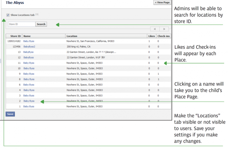 Facebook Parent-Child Framework: For Multi-Location Businesses