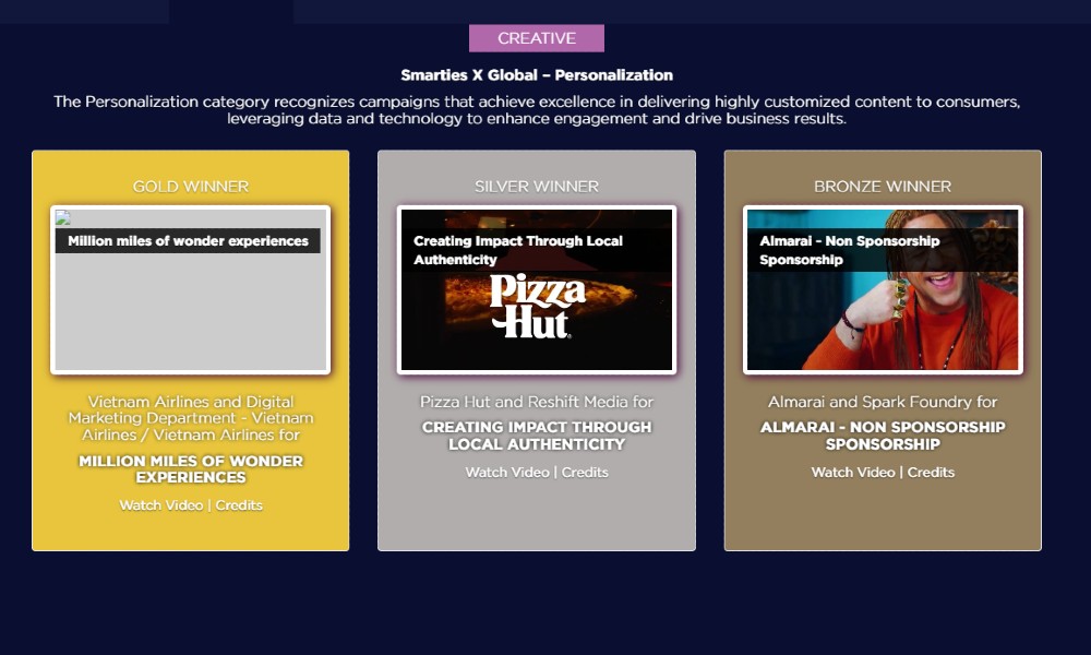Reshift Wins Silver at the SMARTIES X Global 2024 Awards with Pizza Hut ...